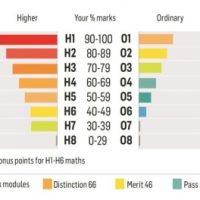 How do I find my life purpose? - Whitney Career Guidance